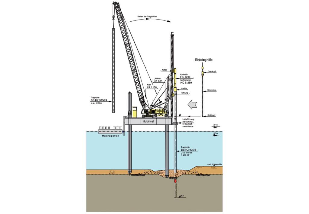 Foundation solutions for harbour construction | ArcelorMittal Sheet Piling